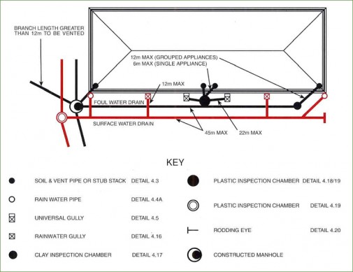 Designing Clay Drainage Systems | CPDA