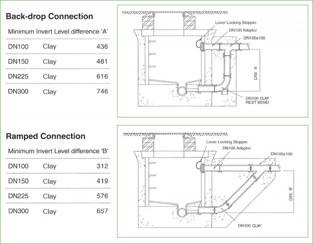 Clay Drainage Layouts | Clay Pipe Design Layouts | CPDA