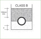 Structural Design of Clay Pipes | CPDA