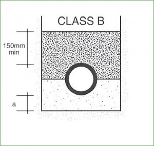 Structural Design of Clay Pipes | CPDA