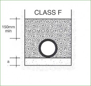 Structural Design of Clay Pipes | CPDA