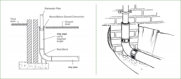 Clay Drainage Layouts | Clay Pipe Design Layouts | CPDA