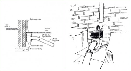 Clay Drainage Layouts | Clay Pipe Design Layouts | CPDA