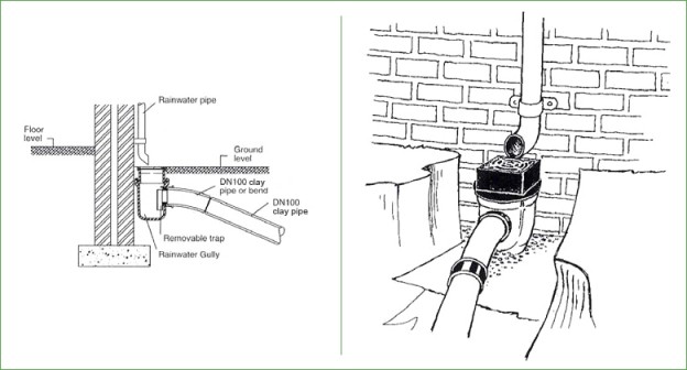 Clay Drainage Layouts | Clay Pipe Design Layouts | CPDA