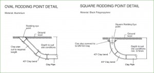 Clay Drainage Layouts | Clay Pipe Design Layouts | CPDA