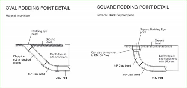 Clay Drainage Layouts | Clay Pipe Design Layouts | CPDA
