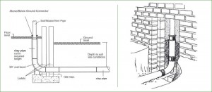 Clay Drainage Layouts | Clay Pipe Design Layouts | CPDA