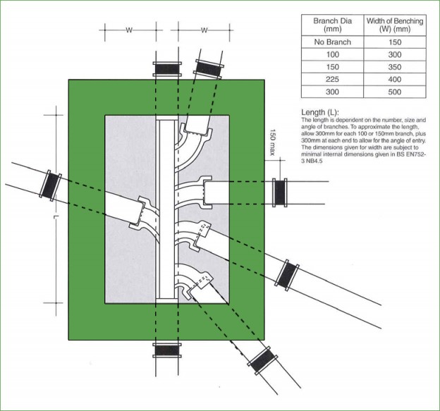 Clay Drainage Layouts | Clay Pipe Design Layouts | CPDA